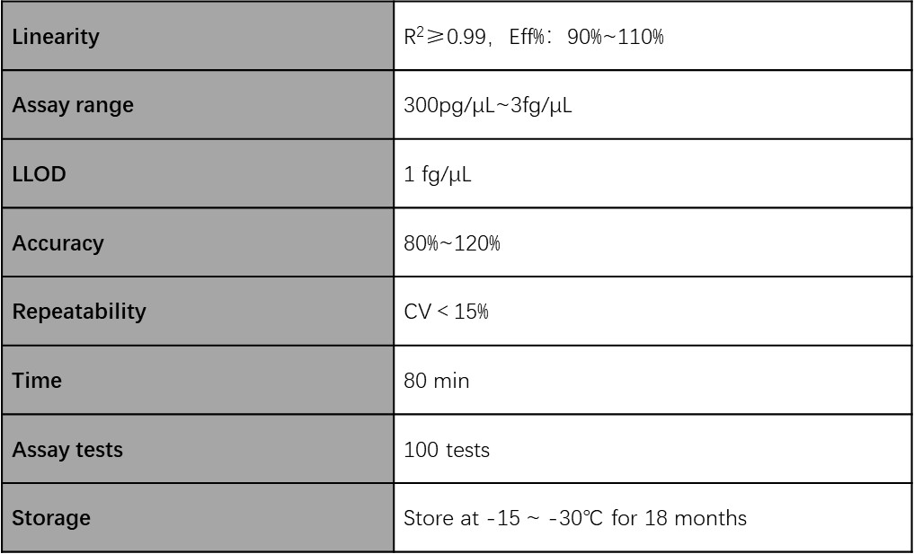 resDetect™ CHO resDNA Quantitation Kit (qPCR) | ACROBiosystems百普赛斯生物科技 ...