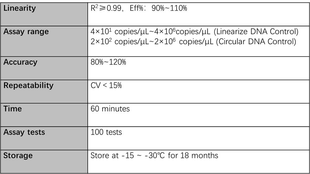 resDetect™ Plasmid resDNA Quantitation Kit (qPCR) | ACROBiosystems百普赛斯生物科技股份有限公司